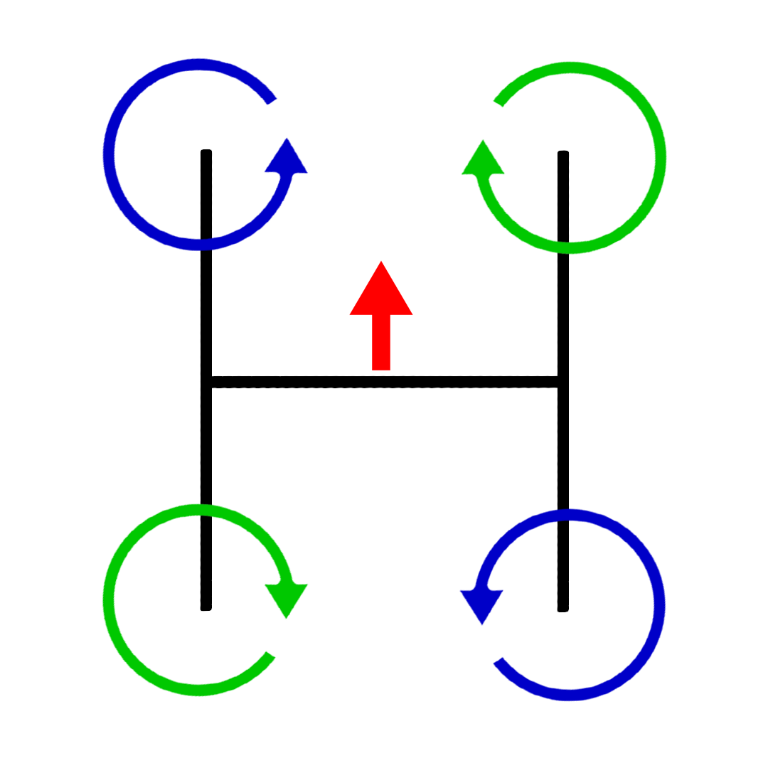 Different multicopter configurations