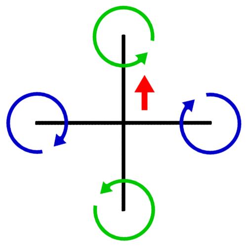 Different multicopter configurations
