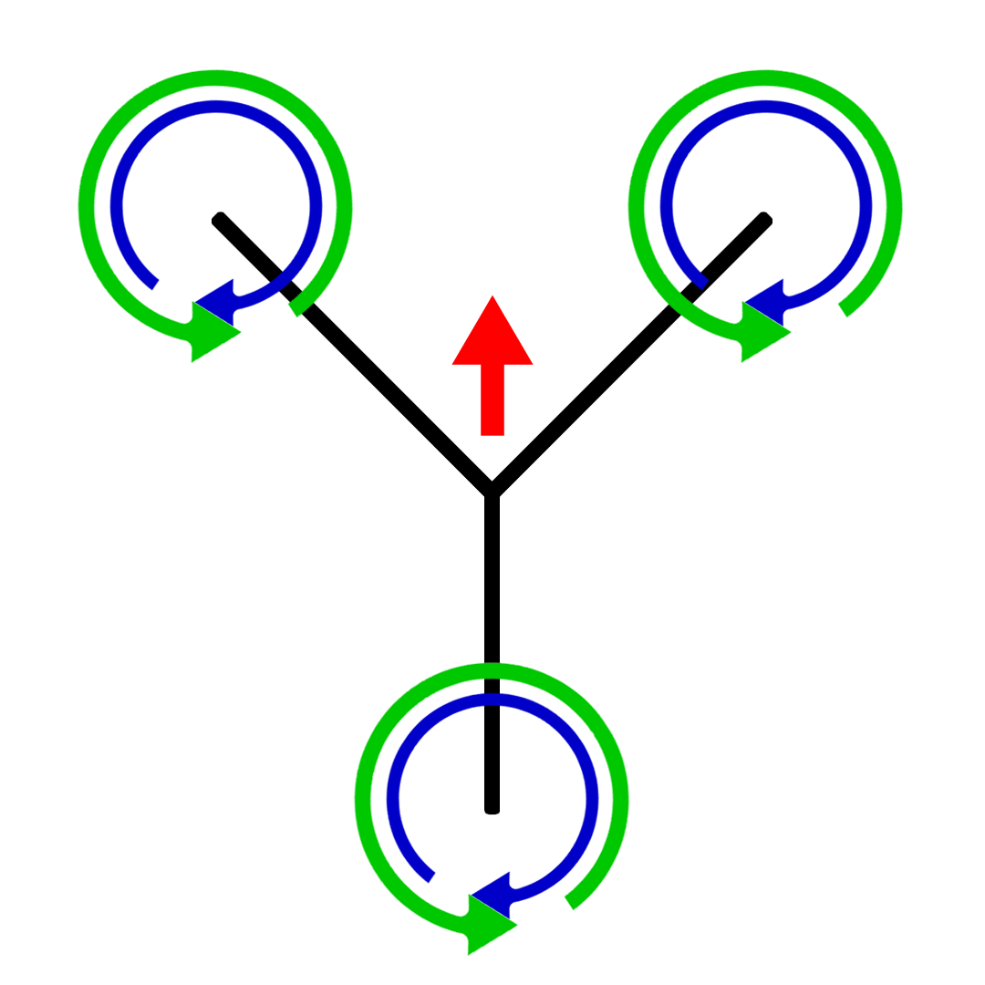 Different multicopter configurations