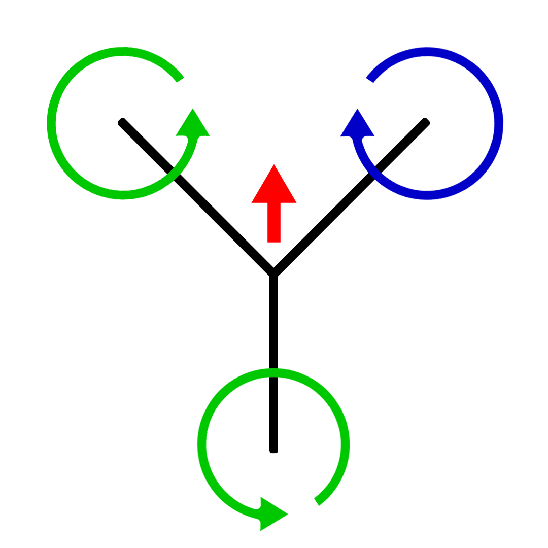Different multicopter configurations